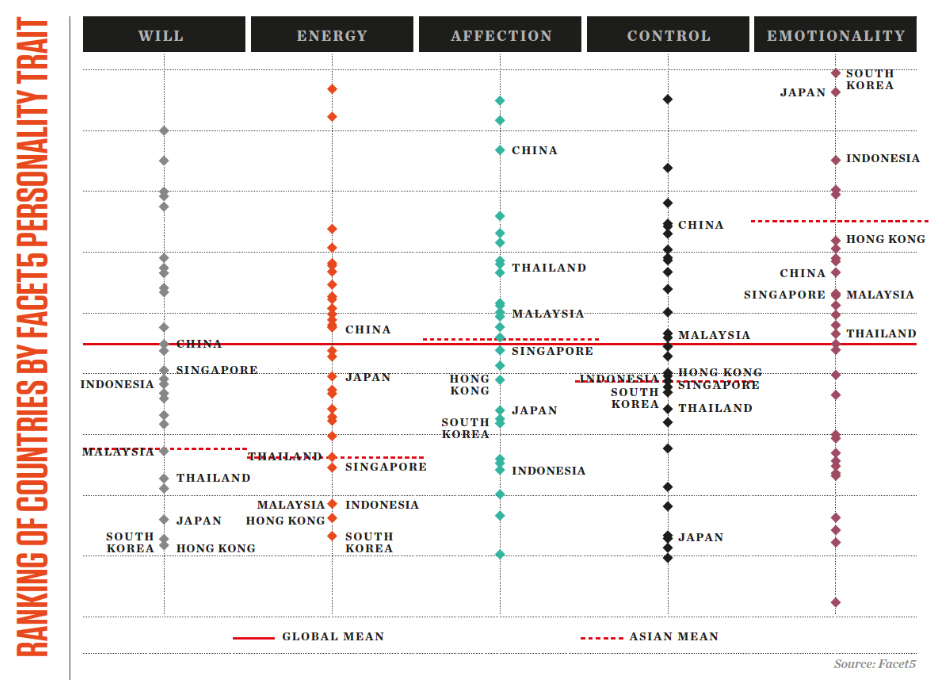 Is there any such thing as Asian Leadership? - Facet5